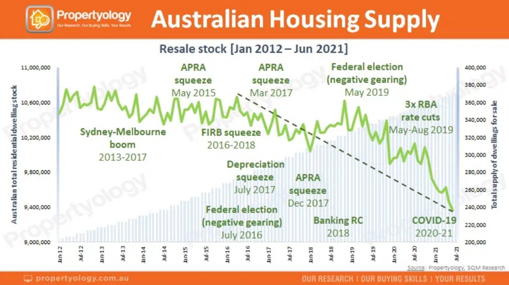 Australia's Property Market Pressure Index | Property Market News ...