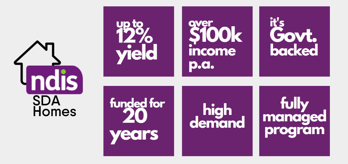 Investing in NDIS-SDA Homes | Meridien Group
